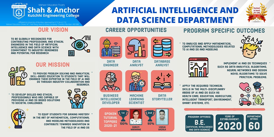 SAKEC – Artificial Intelligence & Data Science